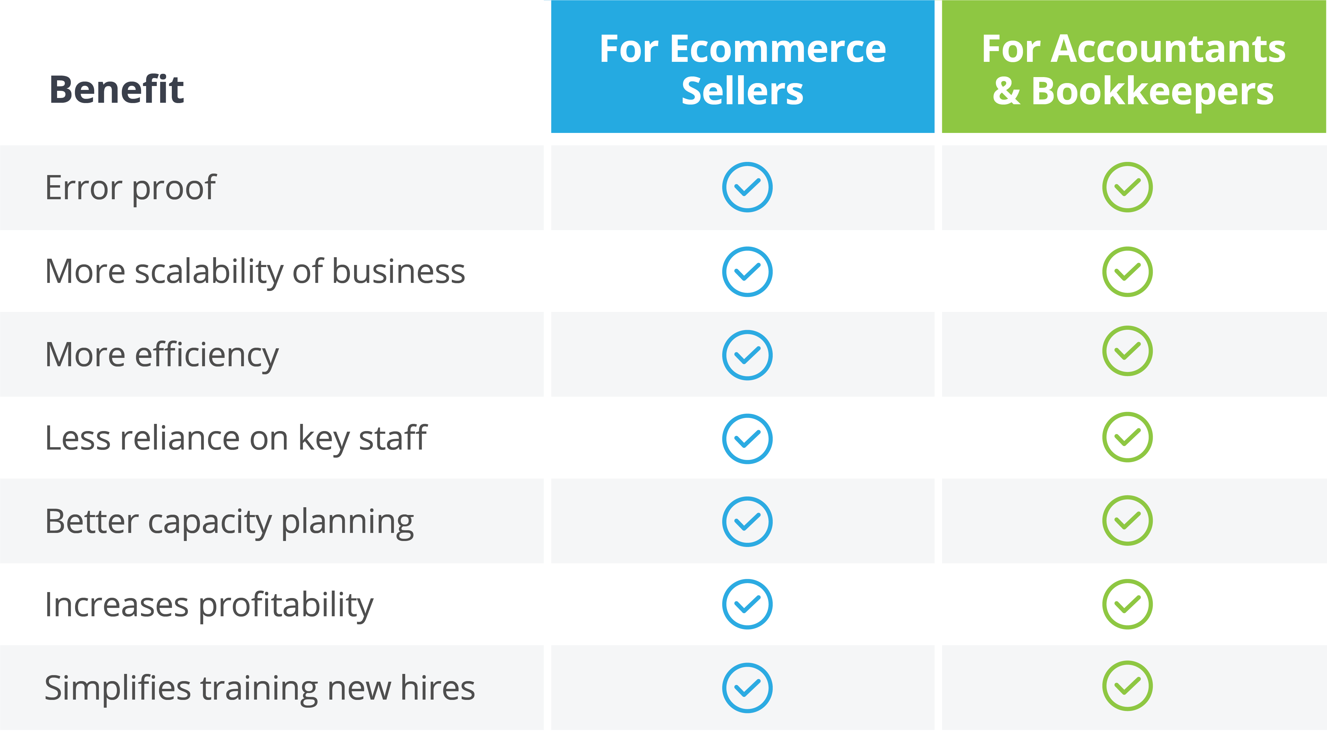 Onboarding Checklist for Ecommerce Clients [Bookkeeping] - Free Download